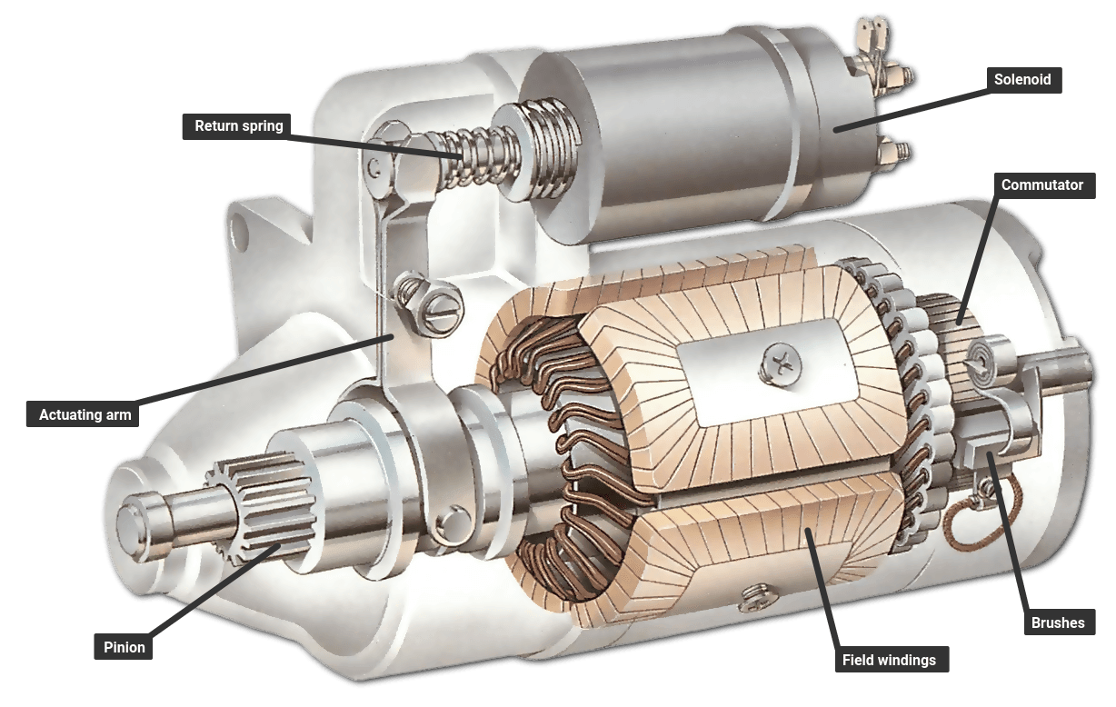 Understanding Starter Motor Replacement Cost: What You Need to Know ...