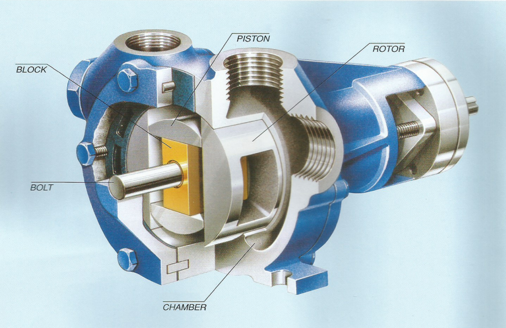 Rotary Piston Pump: Powerful Precision and Performance for Industrial ...